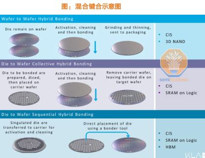 紫外激光解键合的工艺流程 2024年11月 行业研究数据 小牛行研