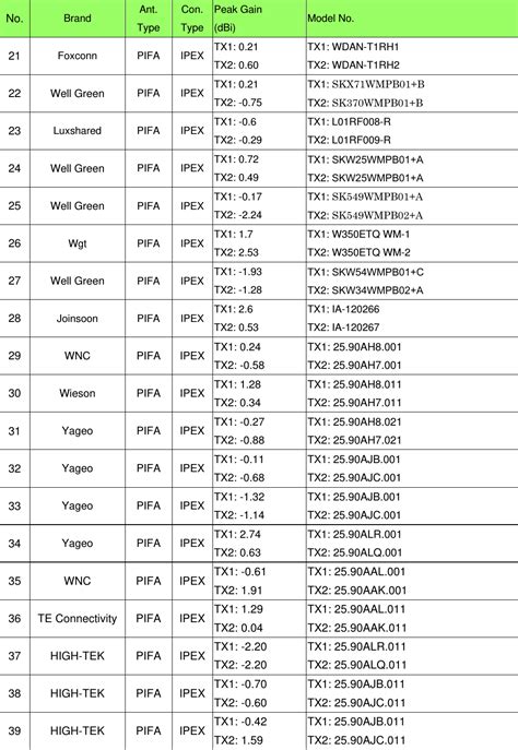 Realtek Semiconductor RTL BE B G N RTL BE Combo Module User Manual