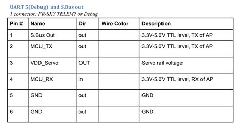 Serial 5 Pinout On Pixhawk 2 1 Copter 3 6 Ardupilot Discourse