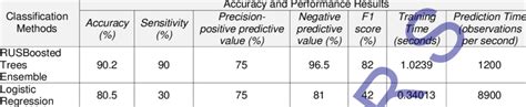 Accuracy And Performance Comparison Download Scientific Diagram