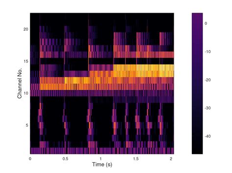 Demowavelets Wavelet Filter Banks