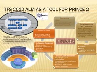Blending Methods To Succeed Comparing Prince2 S Agility With Scrum
