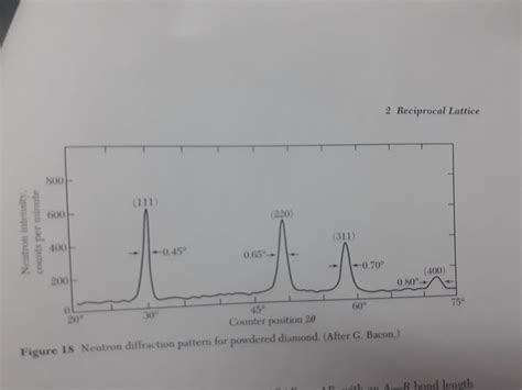 Answered Structure Factor Of Diamond The… Bartleby