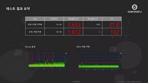 자동 확장 자원 풀 Auto Scaling 데모 PPT