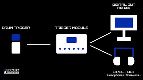 Whats A Drum Trigger And How It Works Kaptor Triggers