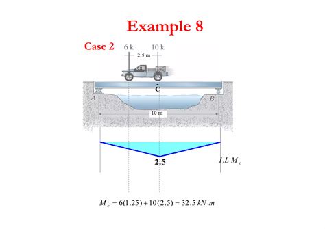 Chapter 6 Influence Lines For Statically Determinate Structures Pdf