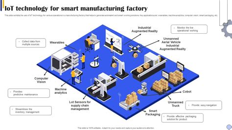 Iot Technology For Smart Manufacturing Factory Ppt Sample