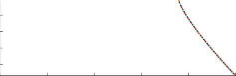 Real Component Of Complex Conjugate Eigenvalues Versus Bifurcation