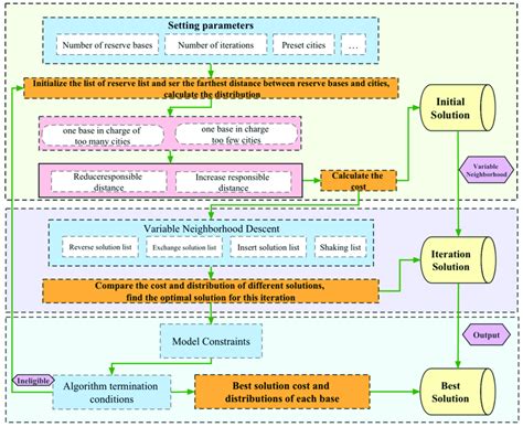 Solution Model Diagram Download Scientific Diagram