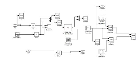 Closed Loop Current Control Diagram Download Scientific Diagram