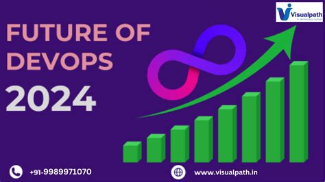 The Future Of Devops In 2024 Best Software Training Institute In