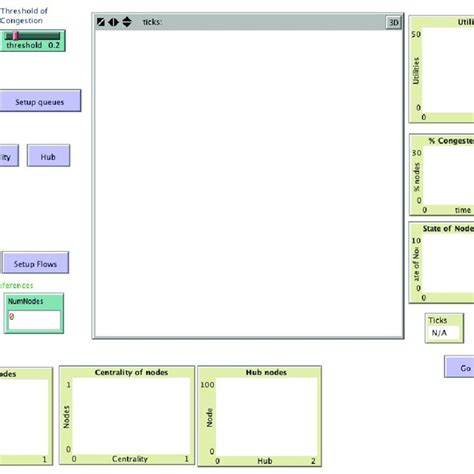 Netlogo Interface Of The Model Download Scientific Diagram