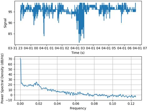 Help Psd Interpretation Community Matplotlib