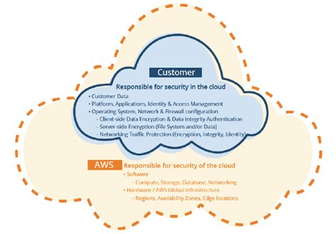 How Visibility Fuels Network Detection And Response In The Cloud