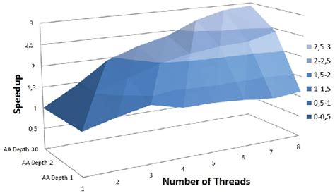 figure 1 from nested parallelism concepts of ray tracing algorithms and