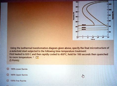 Using The Isothermal Transformation Diagram Given Above Specify The Final Microstructure Of