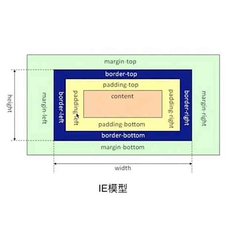 css内边距 百度百科