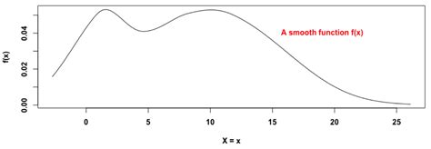 Math Randomized Smooth Slope In Python Stack Overflow
