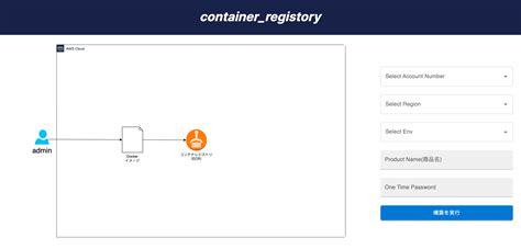A Comprehensive Guide To Aws Elastic Container Registry Ecr 【official】 Definer Inc