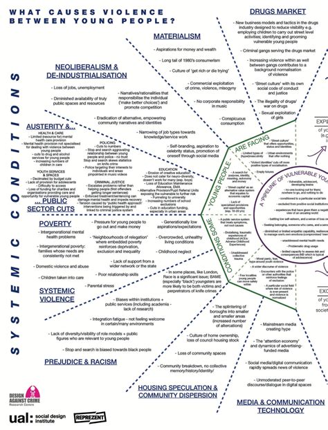 the structuring context download scientific diagram