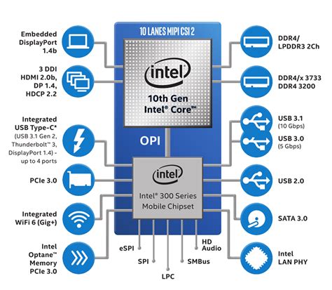 Intel Core I10 дата выхода • Вэб шпаргалка для интернет предпринимателей