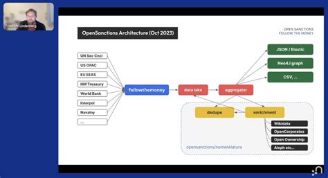 Nodes2023 Session On Network Analysis By Friedrich Lindenberg Neo4j