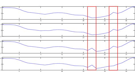 figure 2 from fast classification of large time series datasets