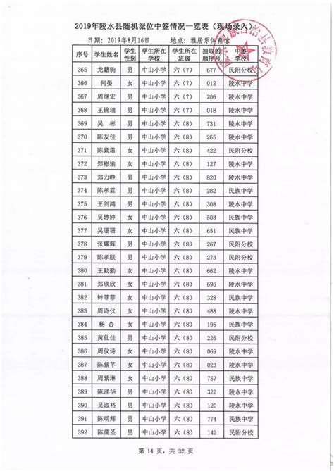 入学抽签是什么意思 抽签入学是怎么抽的 孩子上学抽签怎么抽 第8页 大山谷图库