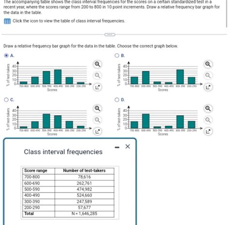 Solved The Accompanying Table Shows The Class Interval Frequencies For The Scores On A Certain