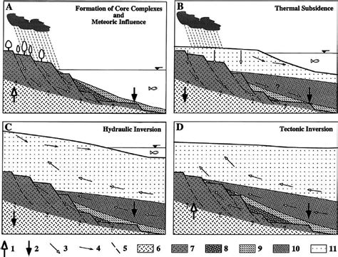 Ž Ad A Five Step Representation Of The Tectonic And Fluid Flow Download Scientific Diagram
