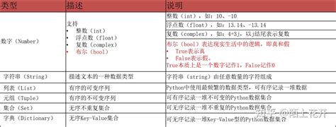 【python入门篇】——python中判断语句（布尔类型，比较运算符，if语句） 知乎