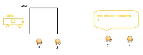 [03]从零开始的javaee 线程安全 csdn博客