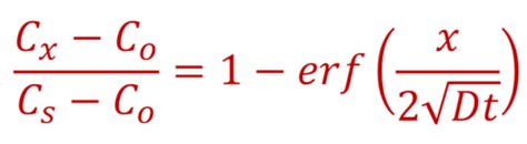 Variables And Constants Flashcards Quizlet