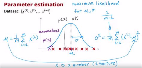 Github Code With Jayceeunsupervised Learning Recommender System And