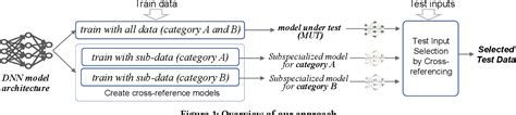 Figure 1 From Selecting Test Inputs For Dnns Using Differential Testing
