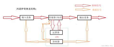 面试经常问的linux进程到底是什么呢？1w字从0到1详解进程的所有细节！面试需要了解linux进程吗 Csdn博客