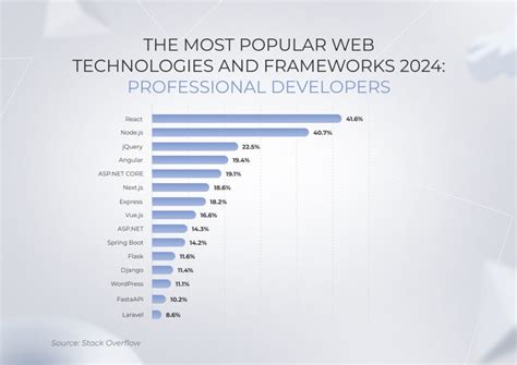 Angular Vs React A Comprehensive Guide To Choosing The Right