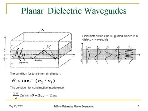 Optical Design Of Waveguides For Operation In The
