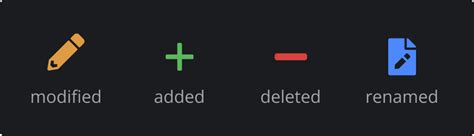 gitkraken desktop interface learn the layout