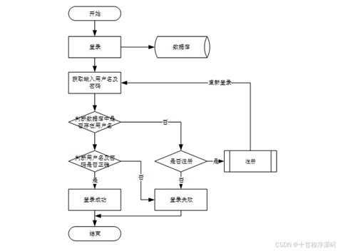 计算机毕业设计ssm在线礼品商贸服务平台的设计与实现 基于ssm框架的在线礼品电商平台开发 Ssm架构下的礼品商贸服务系统设计与实现 Csdn博客