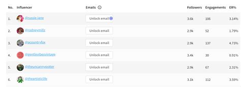 Influencer Marketing Roi Proving The Impact Of Influencers