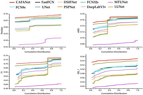 Cross Attention Guided Feature Alignment Network For Road Crack Detection