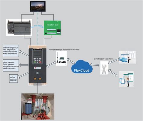 Reliable Extensible Rs485 Vfd Buy Vfd Frequency Converter Price Ac Frequency Converter 50hz