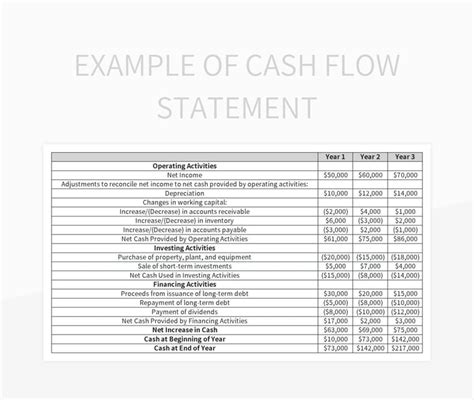 Example Of Cash Flow Statement Excel Template And Google Sheets File For Free Download Slidesdocs