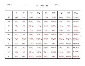 Writing Ionic Formulas Assignments By Morganchem TPT