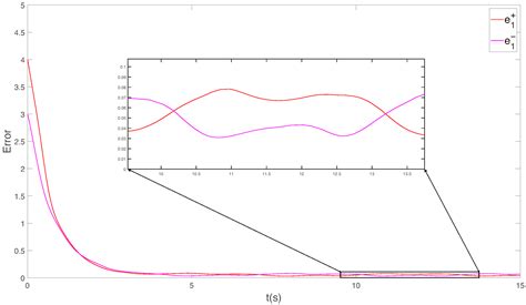 Hybrid Dynamic Event Triggered Interval Observer Design For Nonlinear Cyber Physical Systems