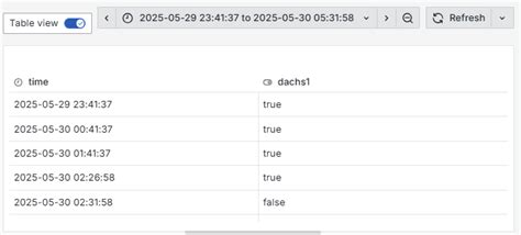 Value Mapping For String Not Working Dashboards Grafana Labs Community Forums