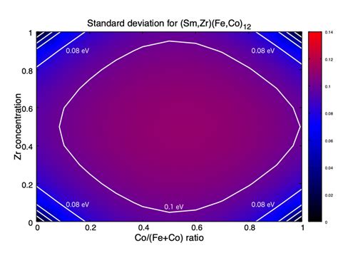 The Mean Values Top And The Standard Deviations Bottom Of The