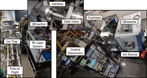Mass Spectrometry Meets Infrared Spectroscopy Chemical And