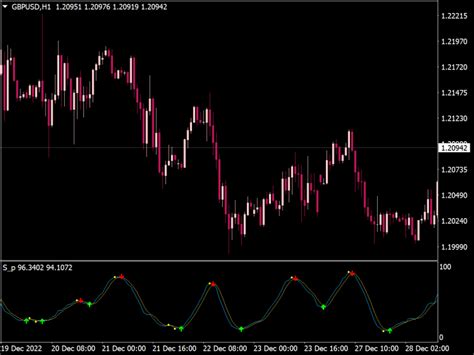 Stochastic Signals MTF Indicator Great MT Indicators Mq Or Ex Best MetaTrader